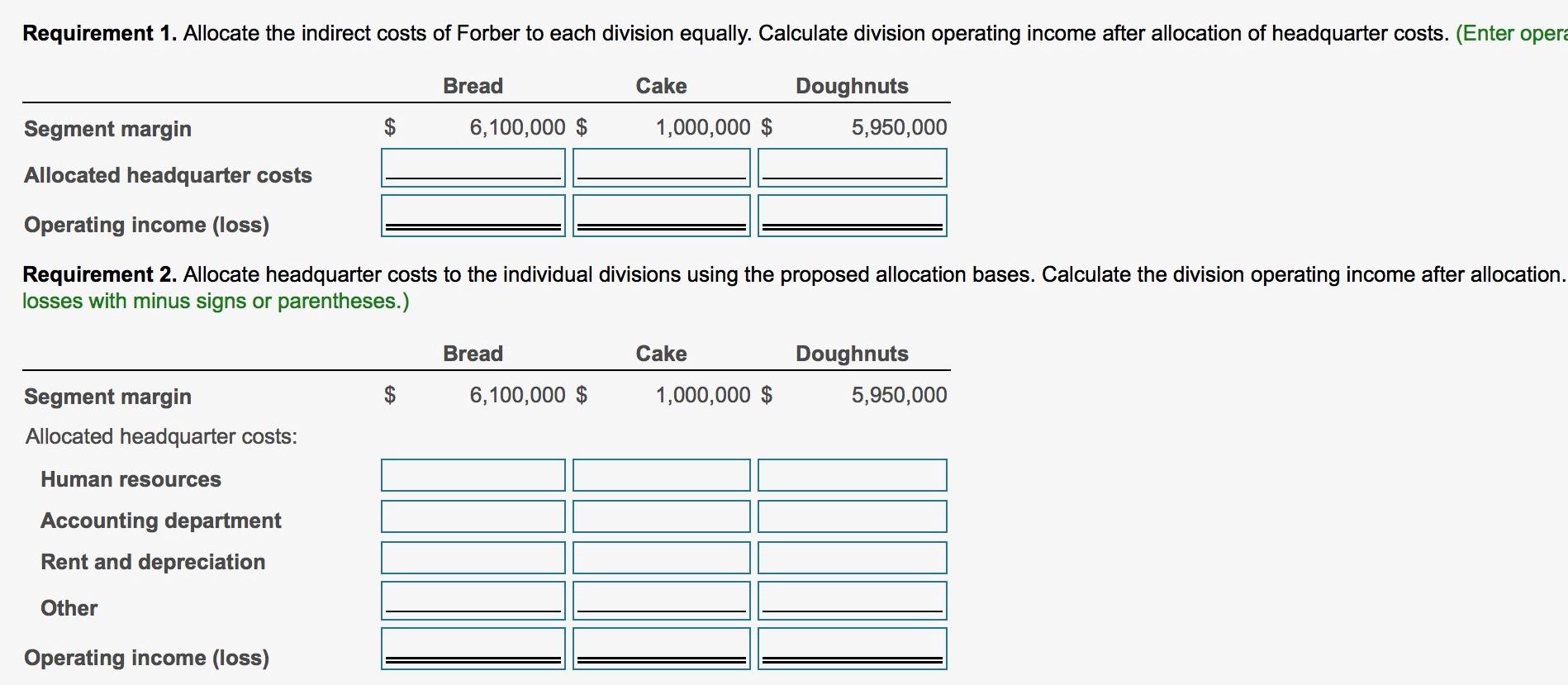 Solved 1 Data table Costs incurred in the main headquarters | Chegg.com