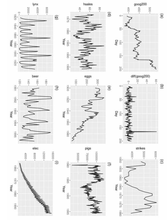 Solved The stationarity means that the characteristics of | Chegg.com
