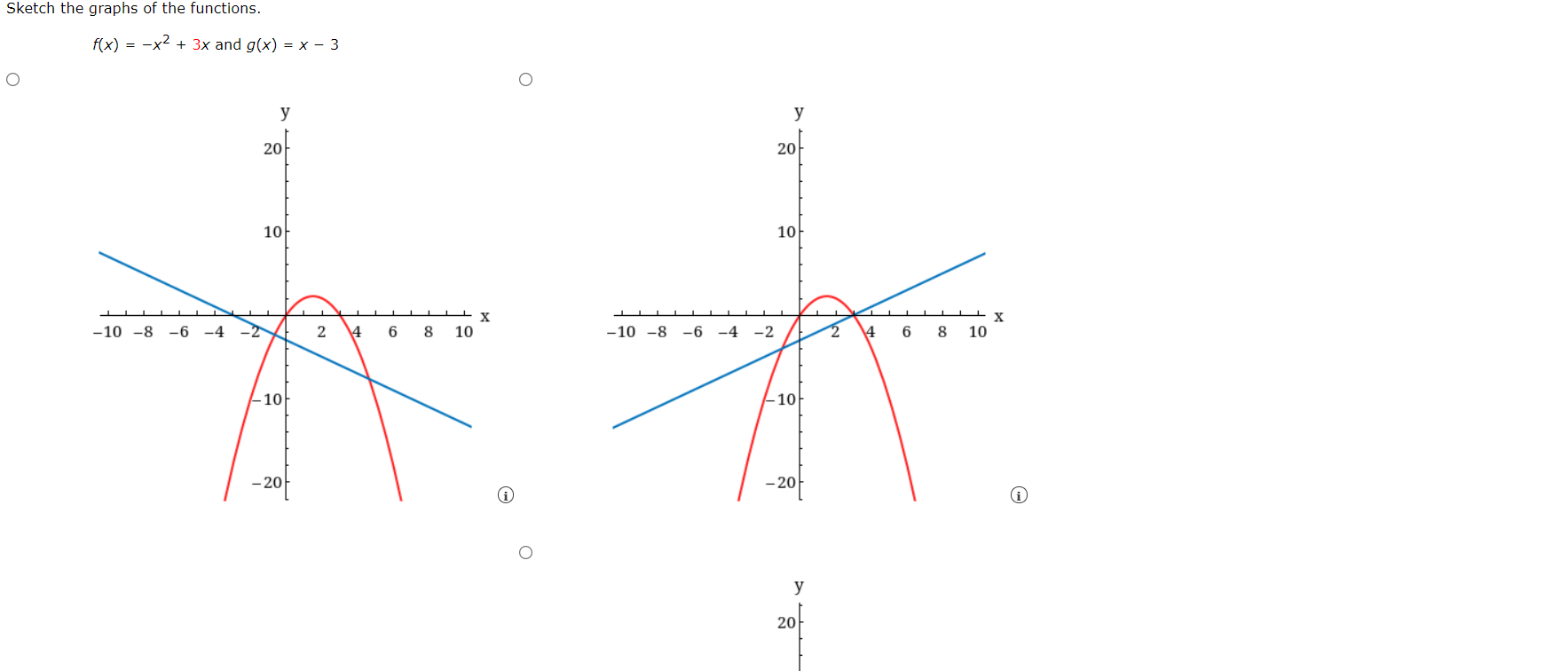 Solved Sketch the graphs of the functions. f(x) = -x2 + 3x | Chegg.com
