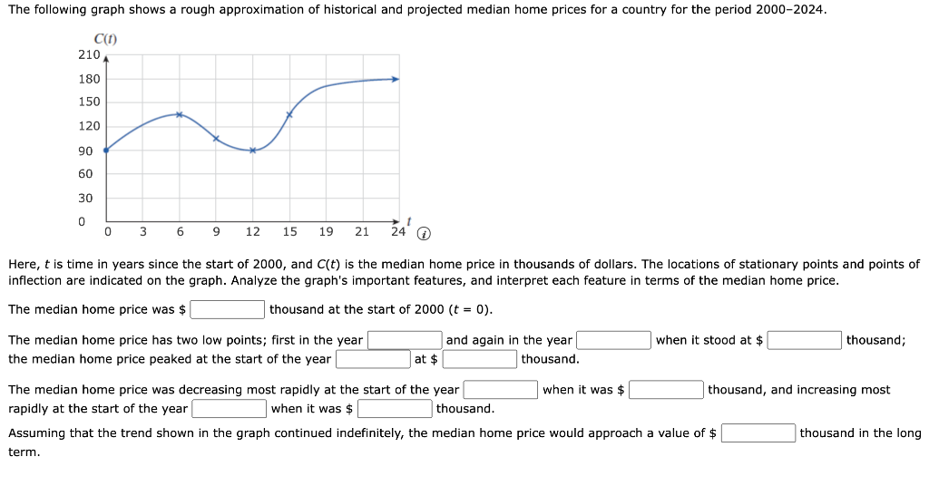 Solved The following graph shows a rough approximation of | Chegg.com