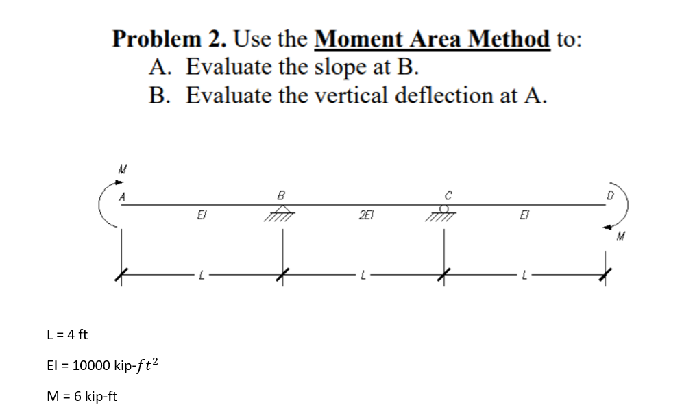 Solved Problem 2. Use the Moment Area Method to: A. Evaluate | Chegg.com