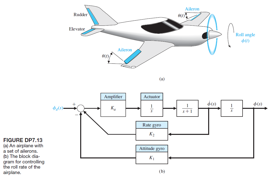 Solved DP7.13:The automatic control of an airplane is one | Chegg.com