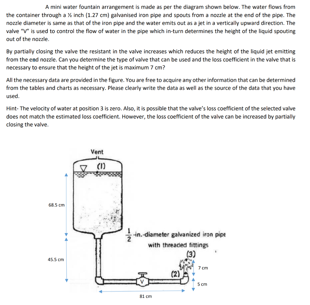 Solved A mini water fountain arrangement is made as per the | Chegg.com