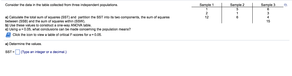 Solved Consider The Data In The Table Collected From Three 0748