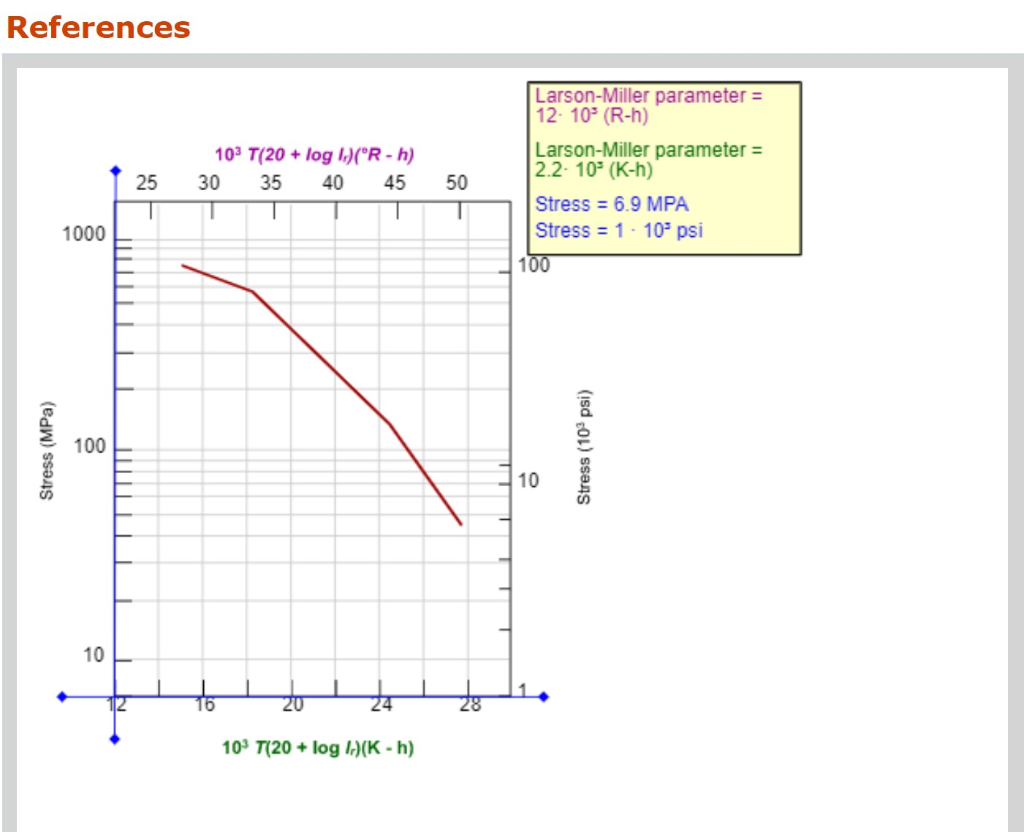 Solved Chapter 08, Problem 8.D5 X Incorrect. Animated Figure | Chegg.com Solved Chapter 08, Problem 8.D5 X Incorrect. Animated Figure | Chegg.com