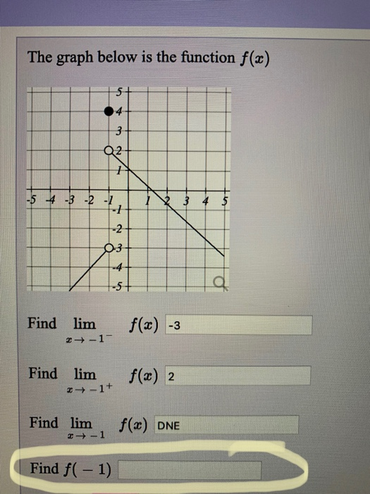 Solved The graph below is the function f(x) 5 4 Q2 -5 4 3 -2 | Chegg.com