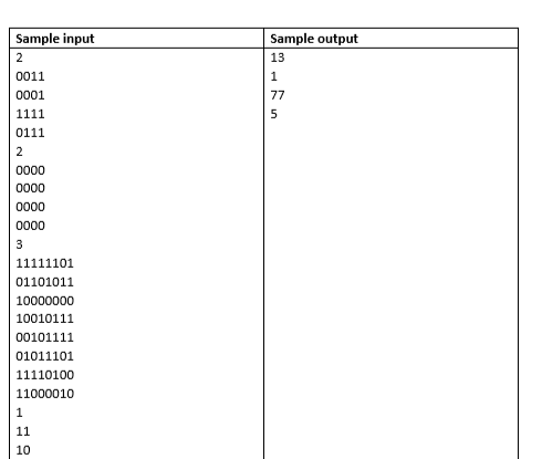 Solved Simple Quadtree As we all know, images consist of | Chegg.com