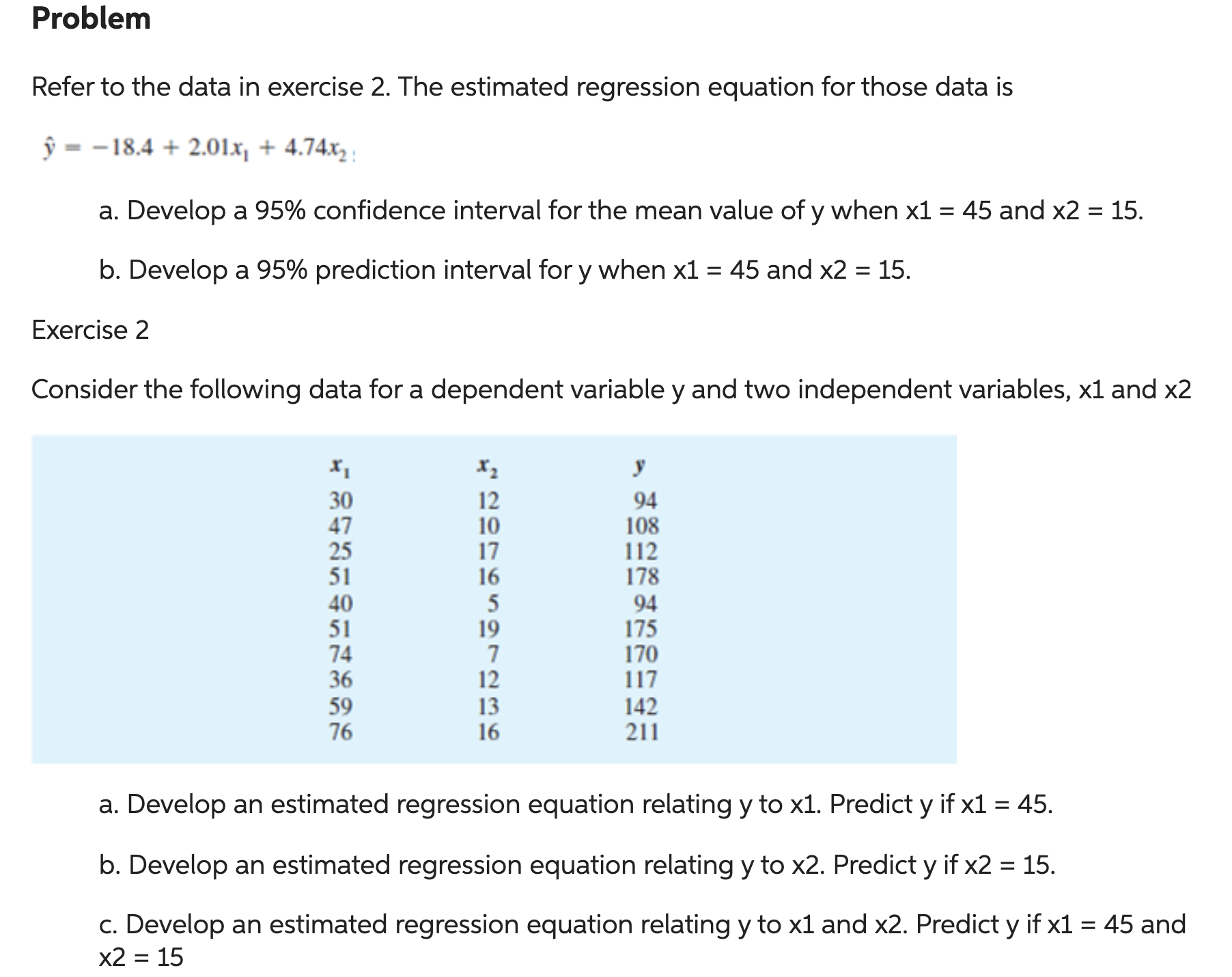 Solved Refer to the data in exercise 2. The estimated | Chegg.com