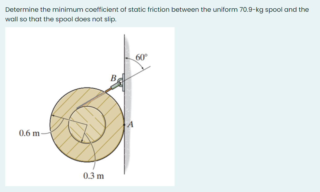 Solved Determine the minimum coefficient of static friction | Chegg.com