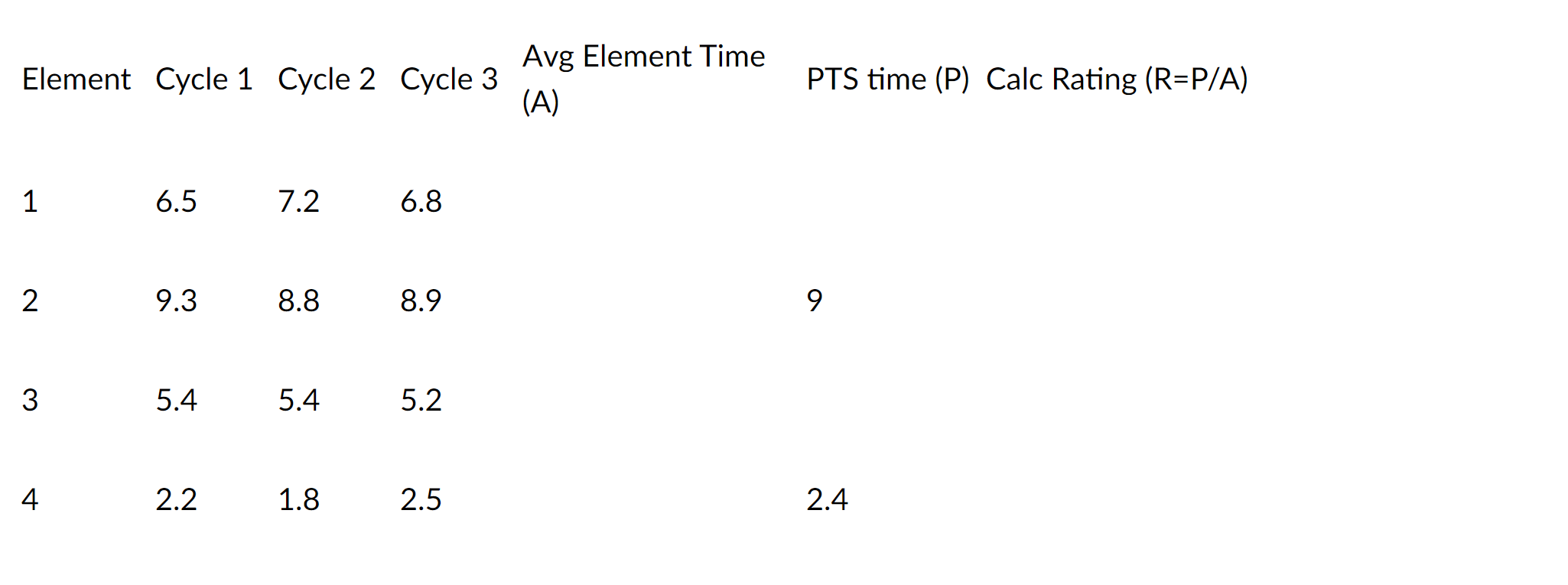 Solved An assembly line operator has the following times | Chegg.com
