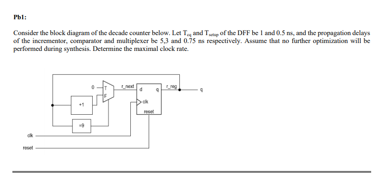Solved Pb1: Consider the block diagram of the decade counter | Chegg.com