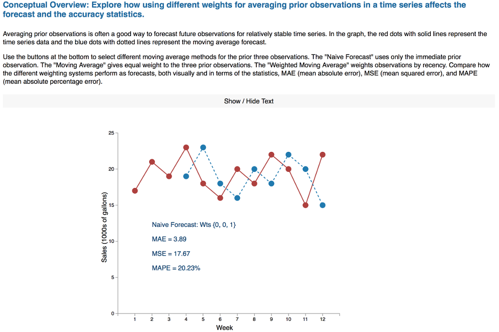 Solved ConceptualOverview: Explore how using different | Chegg.com