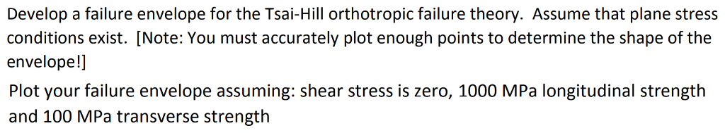 Solved Develop a failure envelope for the Tsai-Hill | Chegg.com