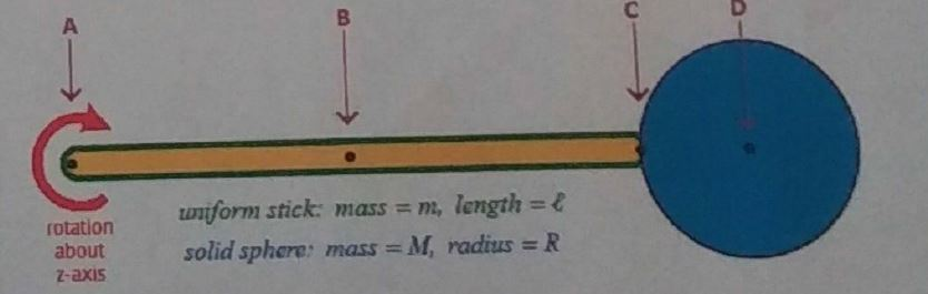 Solved a) The object shown in the diagram is a uniform stick | Chegg.com