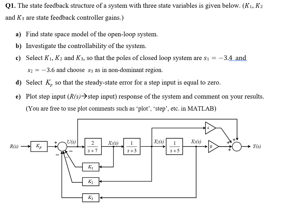 Solved Q1. The state feedback structure of a system with | Chegg.com