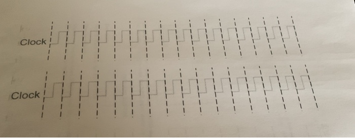 Solved Assignment #2-Encoding bits A) Using the figure below | Chegg.com