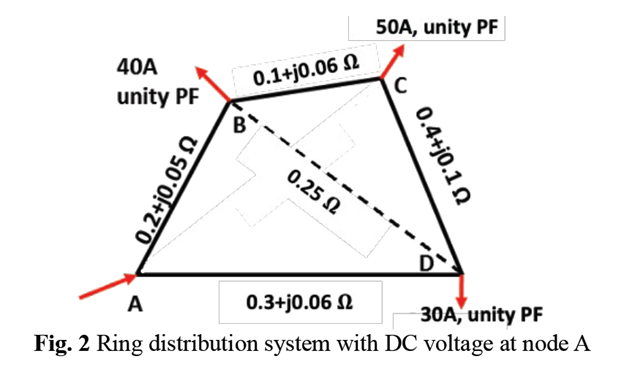 Solved The ring distribution system represented by the | Chegg.com