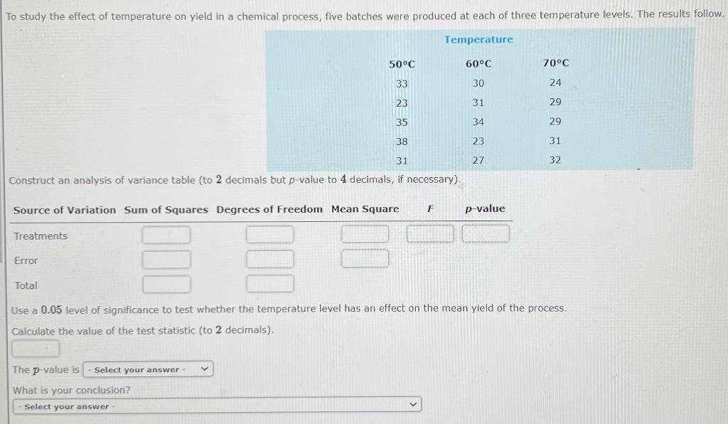 Solved Construct an analysis of variance table (to 2 | Chegg.com