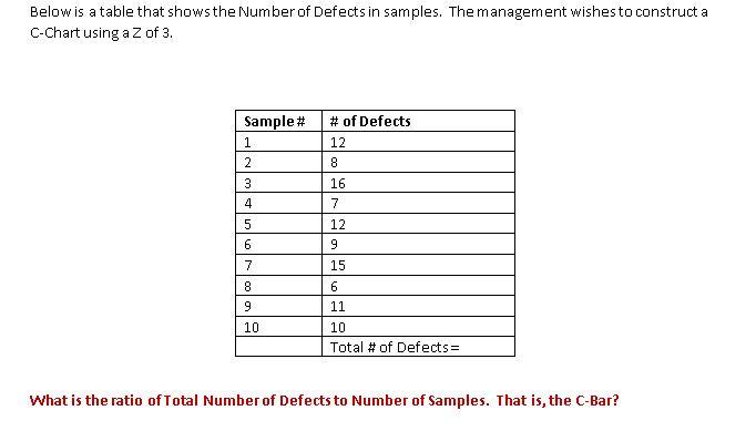Solved Below is a table that shows the Number of Defects in | Chegg.com