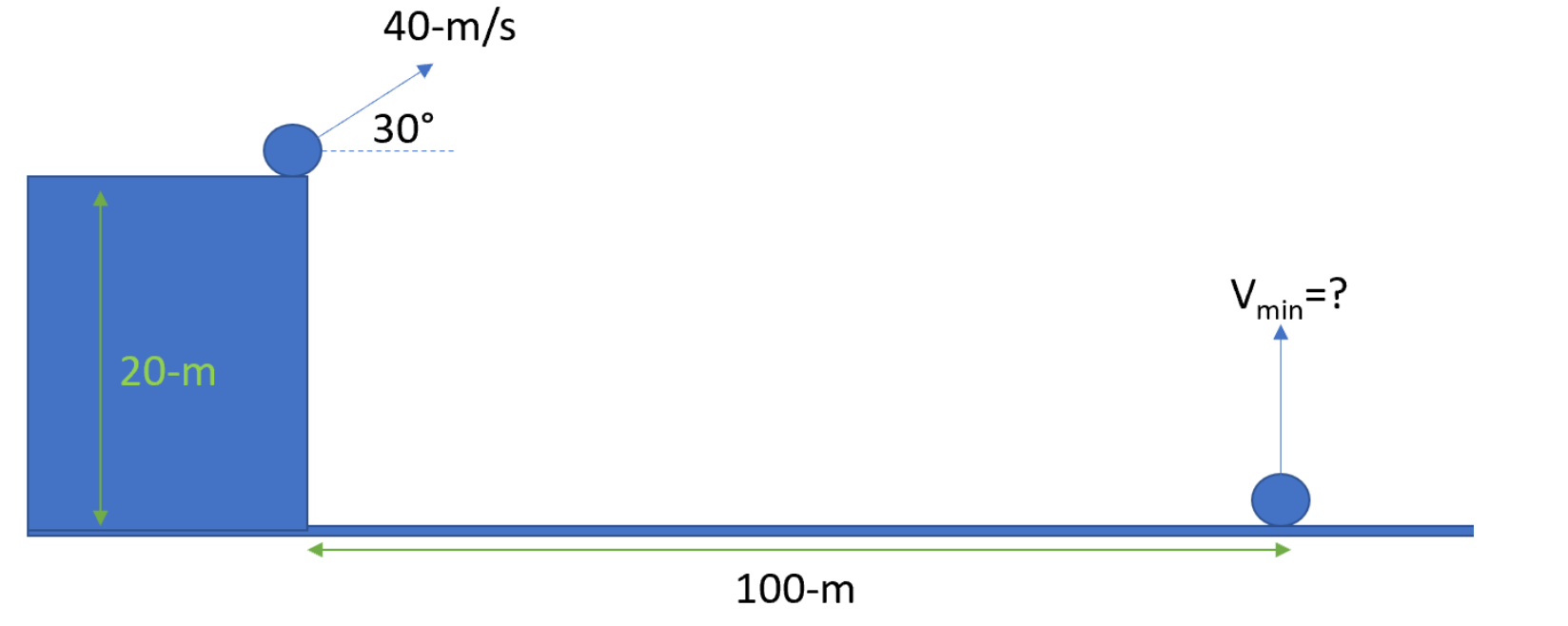 Solved Assuming both objects are thrown at the same | Chegg.com
