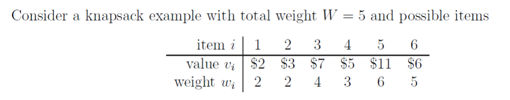 Solved Exercise 2: 0–1 knapsack problem (50 points). The 0–1 | Chegg.com