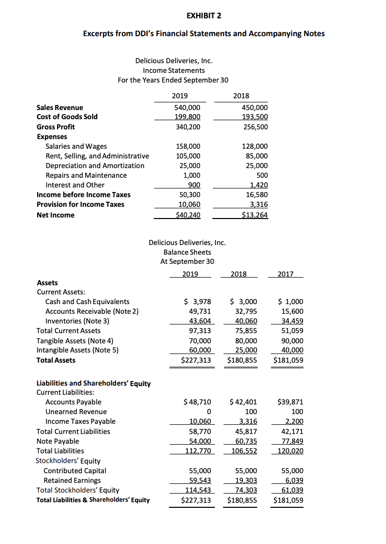 COMM 201: DDI Case Analysis Your answer should | Chegg.com