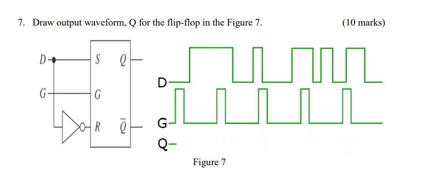 Solved 7. Draw output waveform, Q for the flip-flop in the | Chegg.com