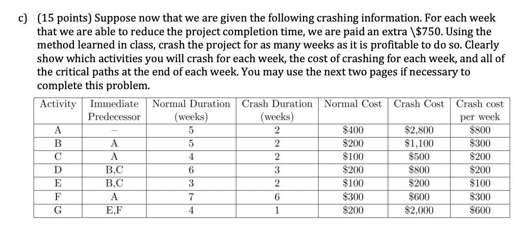 Solved Consider the following project with activities A | Chegg.com
