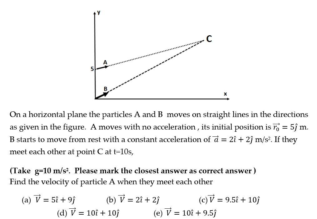 Solved ** X = On a horizontal plane the particles A and B | Chegg.com
