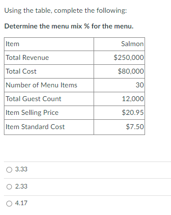 Solved Using the table, complete the following: Determine | Chegg.com