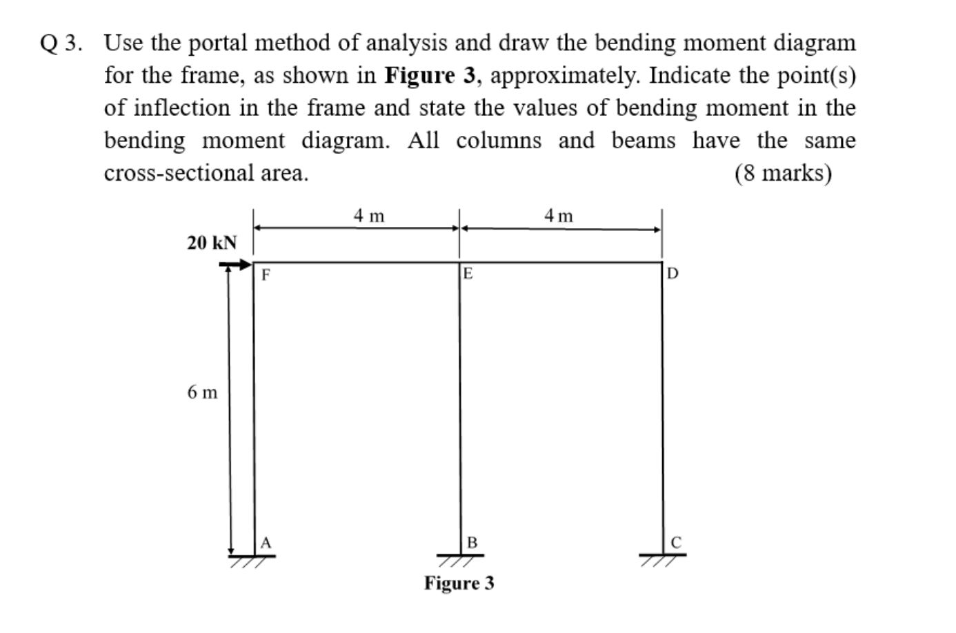 Solved Q3. Use the portal method of analysis and draw the | Chegg.com