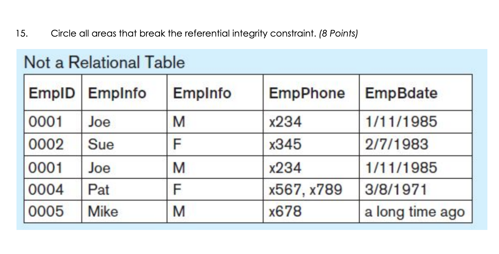 Solved Circle all areas that break the referential integrity | Chegg.com
