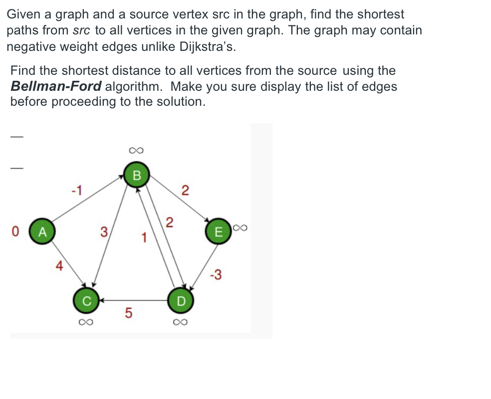 Solved Given A Graph And A Source Vertex Src In The Graph 