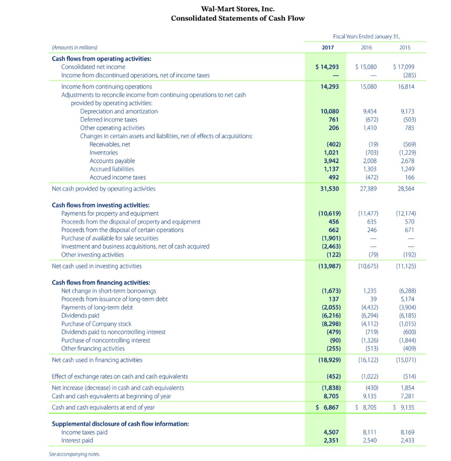 Solved Wal-Mart Stores, Inc. Consolidated Statements of Cash | Chegg.com