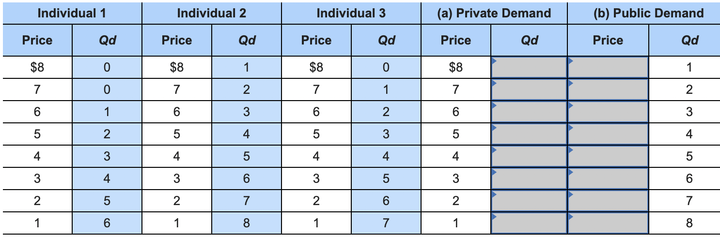 Solved On the basis of the three individual demand schedules | Chegg.com