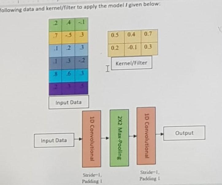 Following data and kernel/filter to apply the model I | Chegg.com