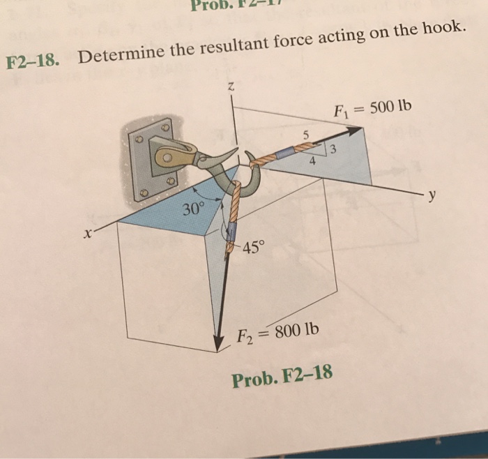 Solved Determine The Resultant Force Acting On The Hook