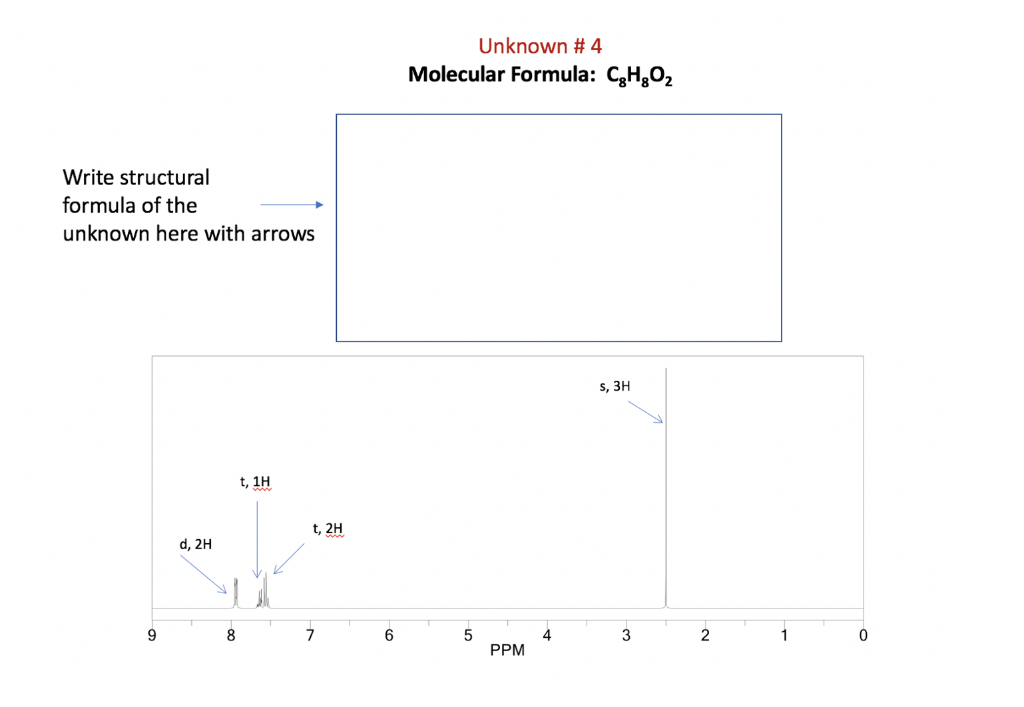 Solved Unknown #4 Molecular Formula: C3H2O2 Write structural | Chegg.com