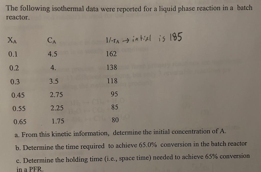 Solved The following isothermal data were reported for a | Chegg.com