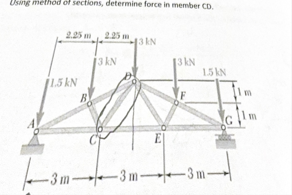 Solved Using method of sections, determine force in member | Chegg.com