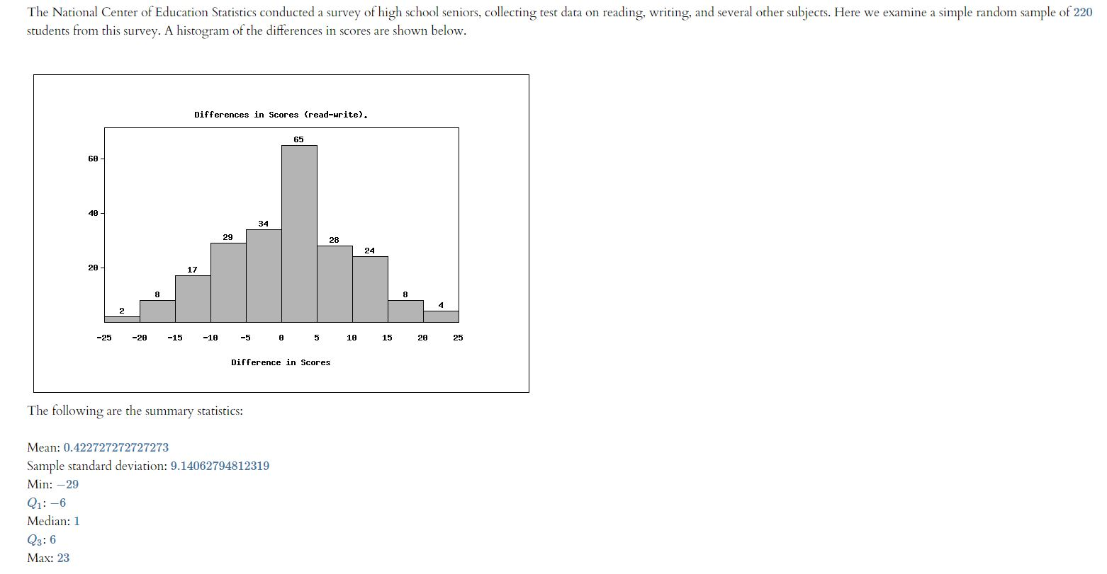 Solved The National Center of Education Statistics conducted | Chegg.com