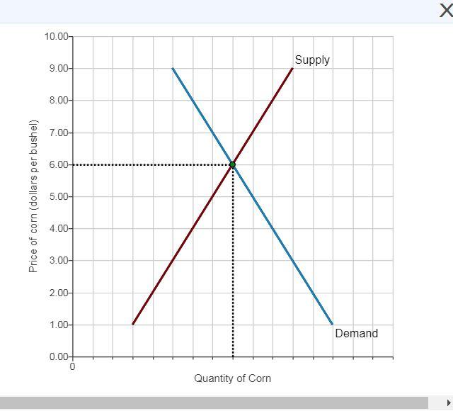 Solved Consider the graph below showing the market demand | Chegg.com