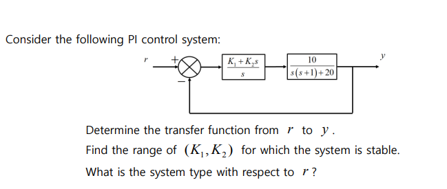 Solved Consider the following PI control system: Determine | Chegg.com