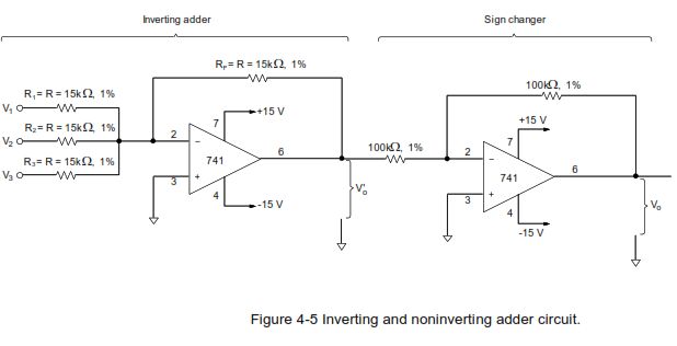 Solved Procedure 1. Addition, Averaging Circuits 1. Wire | Chegg.com