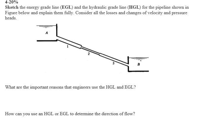 Solved 4-20% Sketch the energy grade line (EGL) and the | Chegg.com