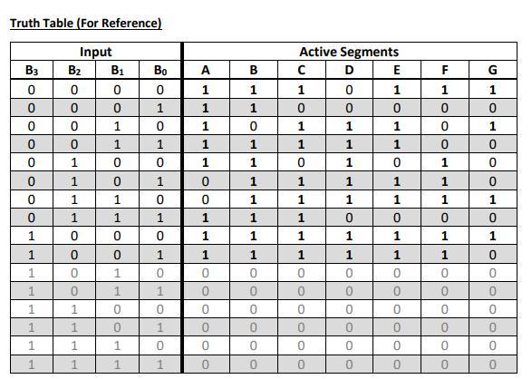 Solved this is a circuit assignment using Logisim to do the | Chegg.com