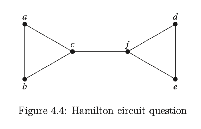 Solved Does the following graph have a Hamilton circuit? If | Chegg.com