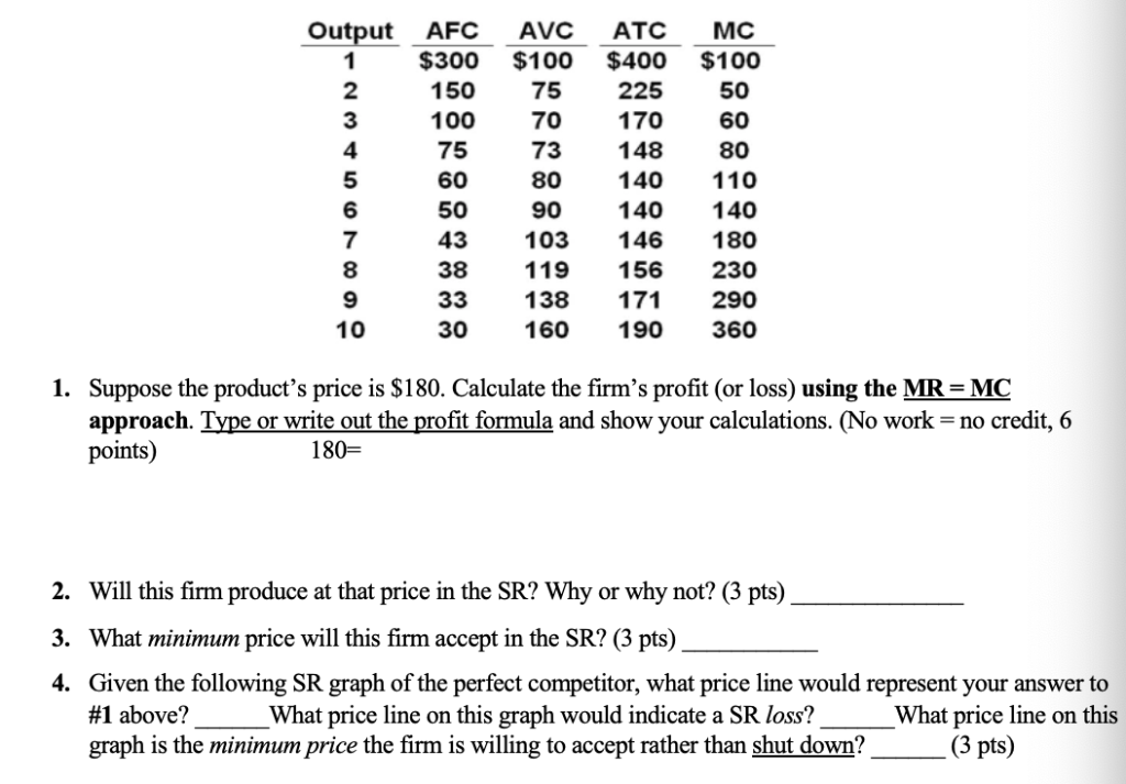 Solved MC $100 50 AWN Output AFC AVC ATC $300 $100 $400 150 | Chegg.com