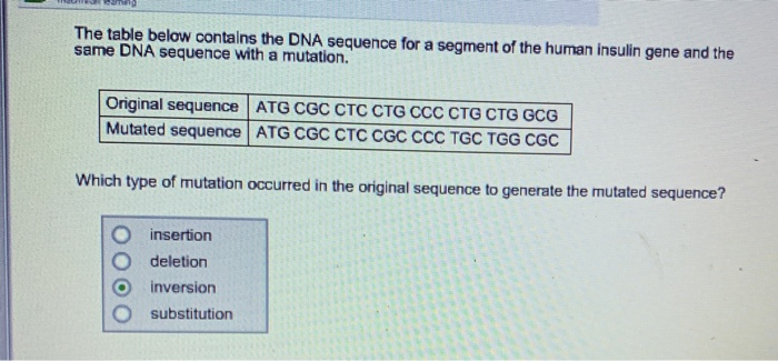 Solved The table below contains the DNA sequence for a | Chegg.com