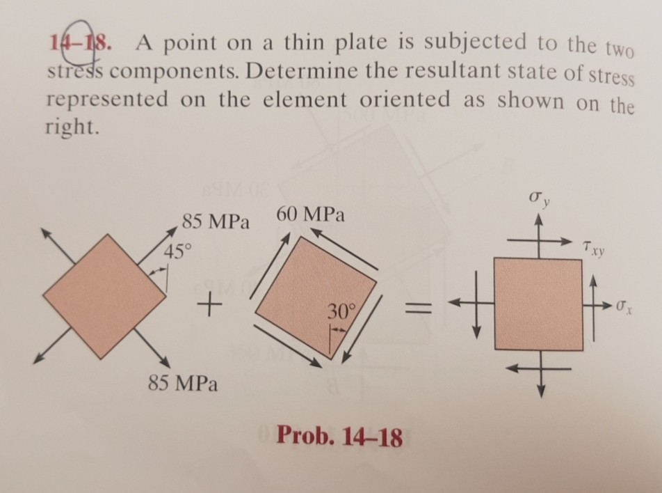Solved 14-18. A point on a thin plate is subjected to the | Chegg.com